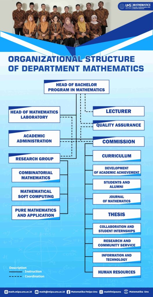 Organization Structure – Department of Mathematics